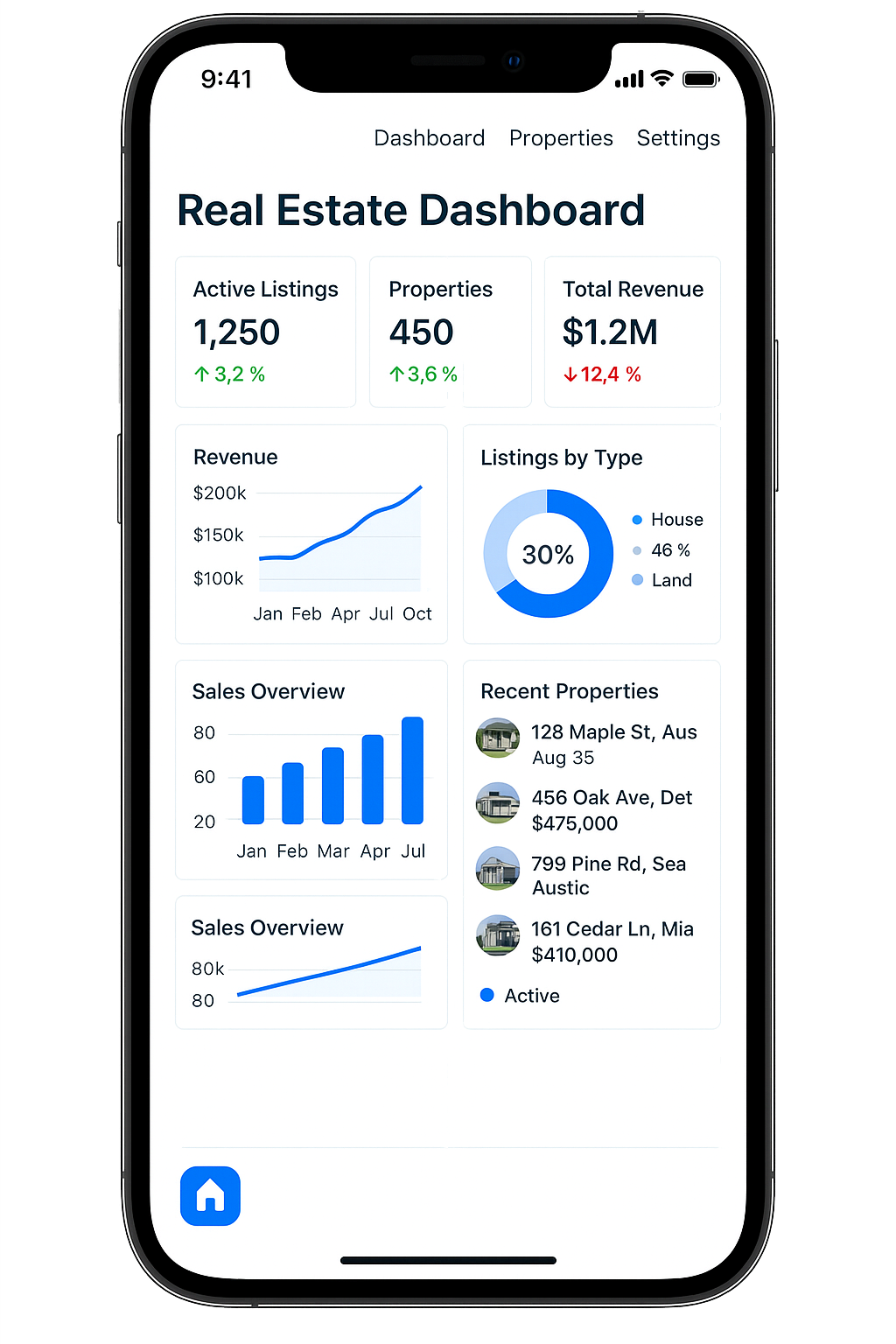 Rudyard Technologies